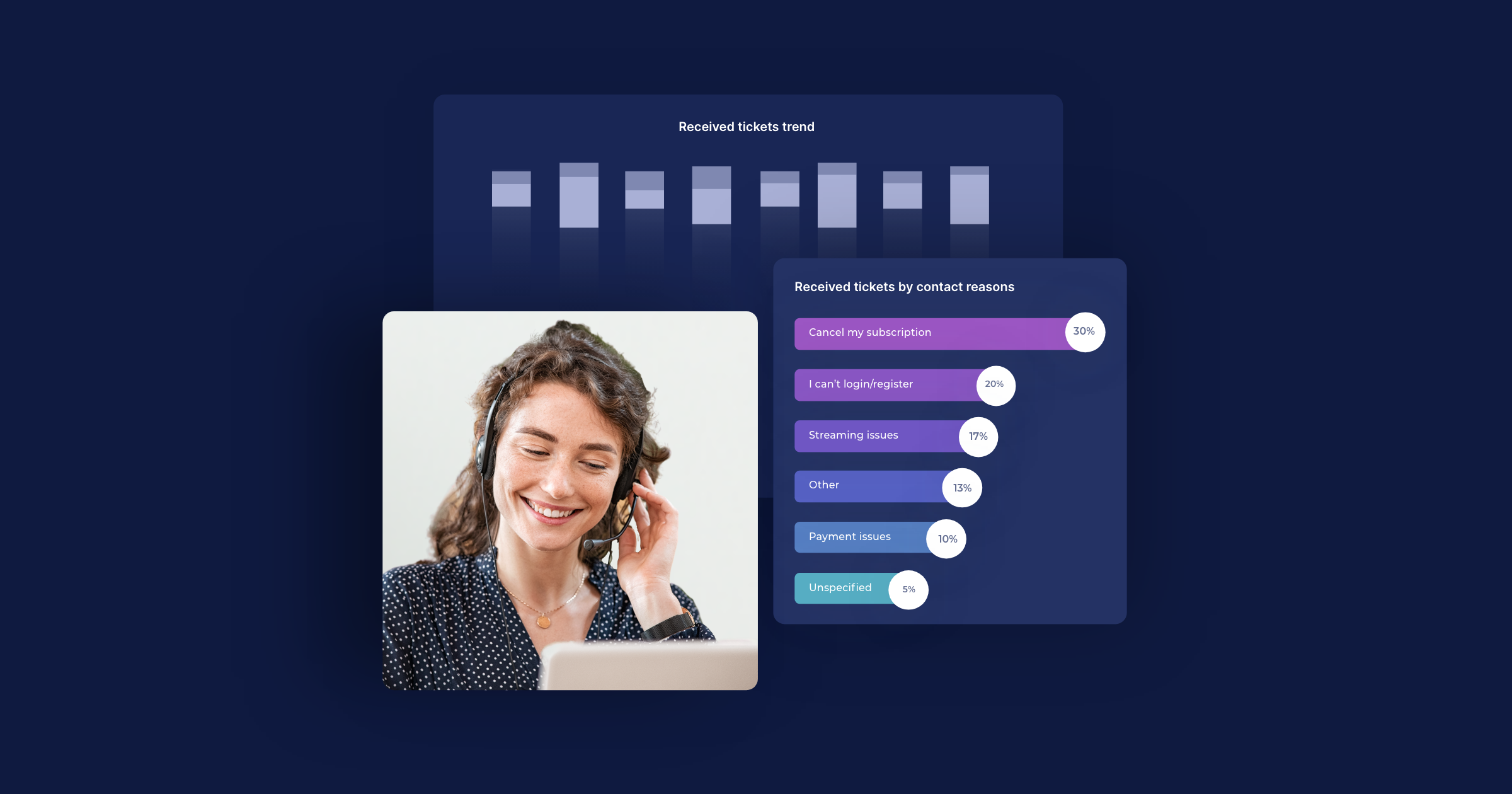 How To Use The Customer Support Analytics To Retain More Subscribers 5704